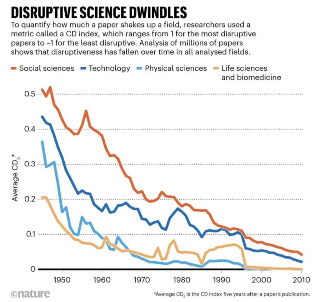 'The Science' Is Ruining Science | The Pipeline